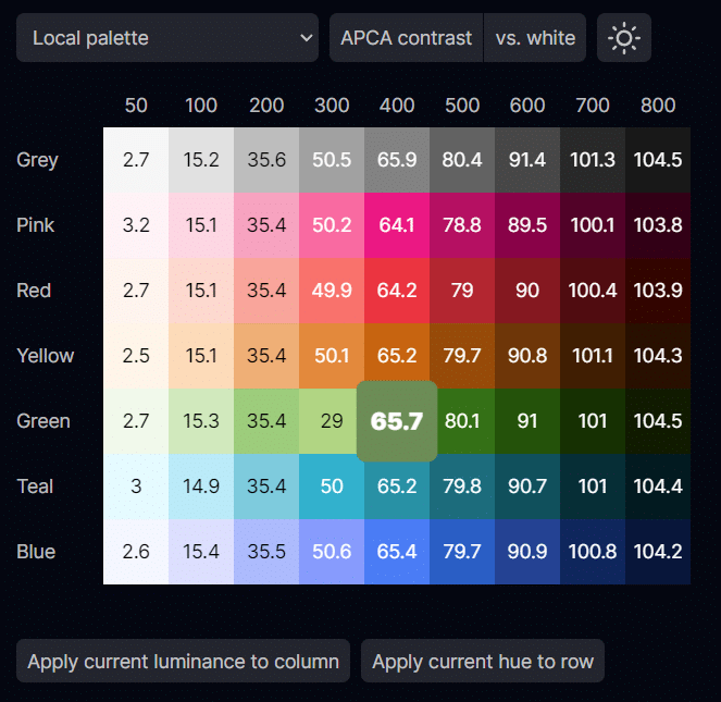 WWW…周三!Huetone | Sessions学院