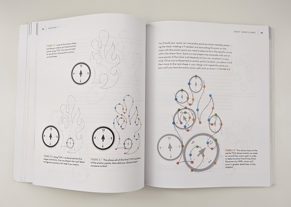 印刷精选：矢量基本培训|会议学院
